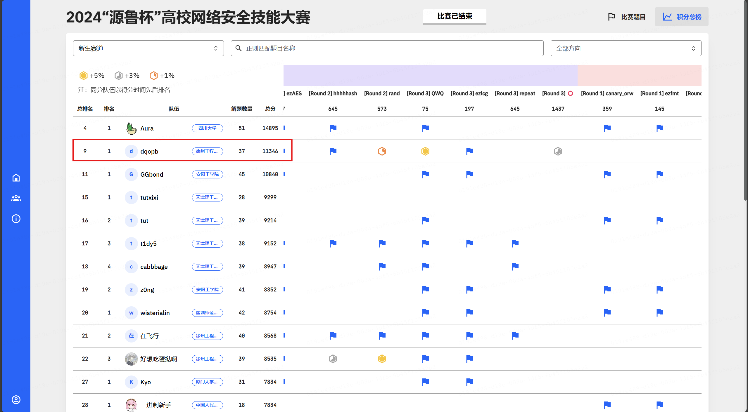 源鲁杯YLCTF2024-round1-wp|n0o0b's blog